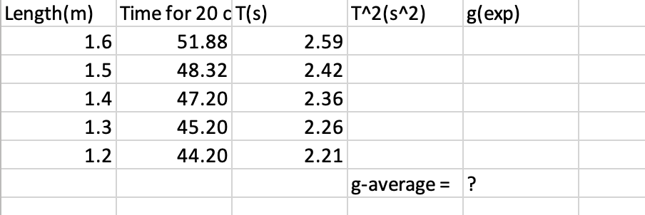 Solved Need help calculating the (t^2(s^2) Time squared (the | Chegg.com