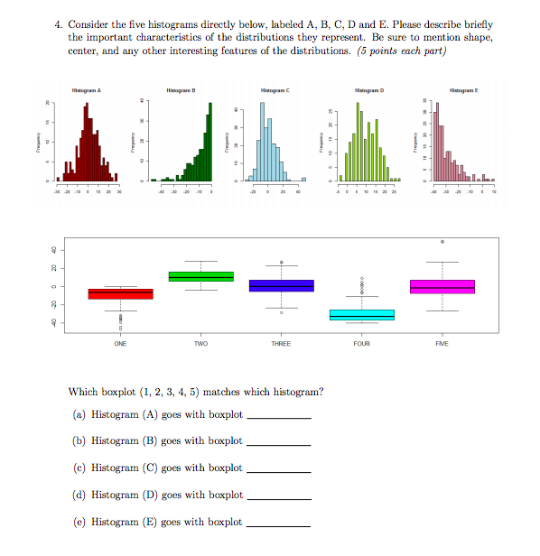 Solved 4. Consider the five histograms directly below, | Chegg.com