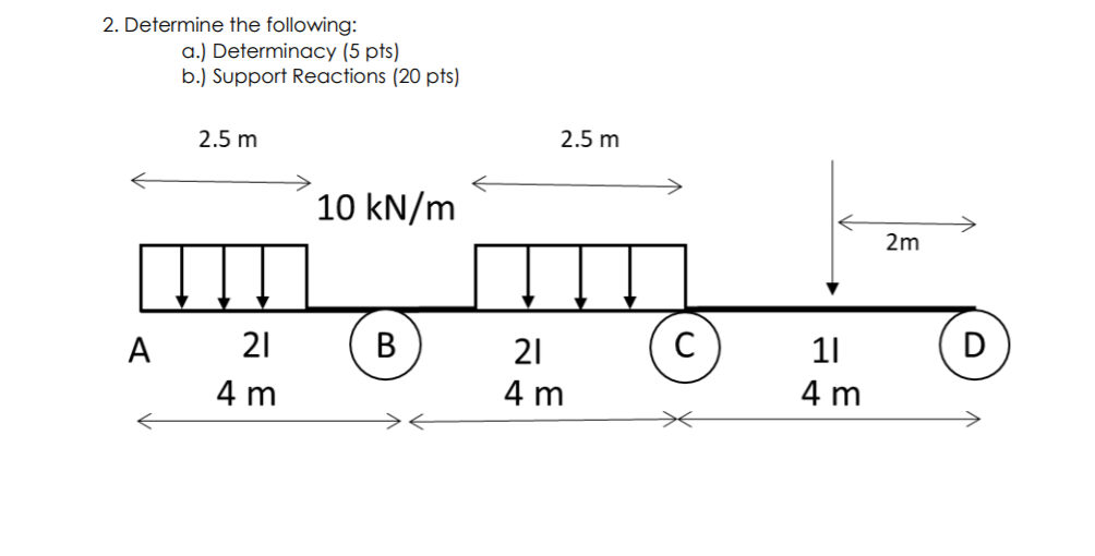 Solve using Slope Deflection Method. Point A is Hinge | Chegg.com