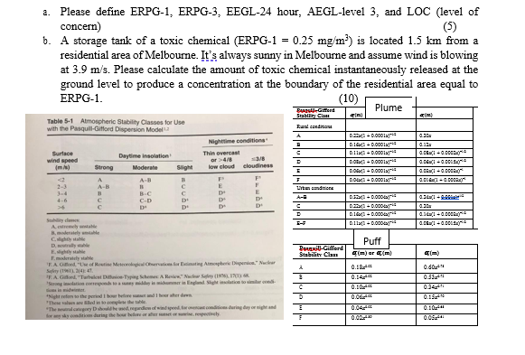 Solved a. Please define ERPG-1, ERPG-3, EEGL-24 hour, | Chegg.com