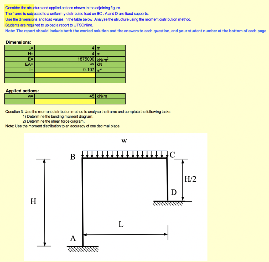 Solved Consider the structure and applied actions shown in | Chegg.com
