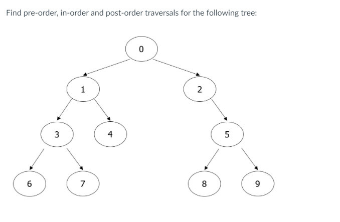 Solved Find pre-order, in order and post-order traversals | Chegg.com