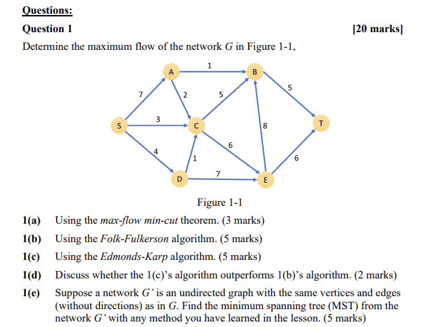 Questions:Question 1Determine the maximum flow of the | Chegg.com