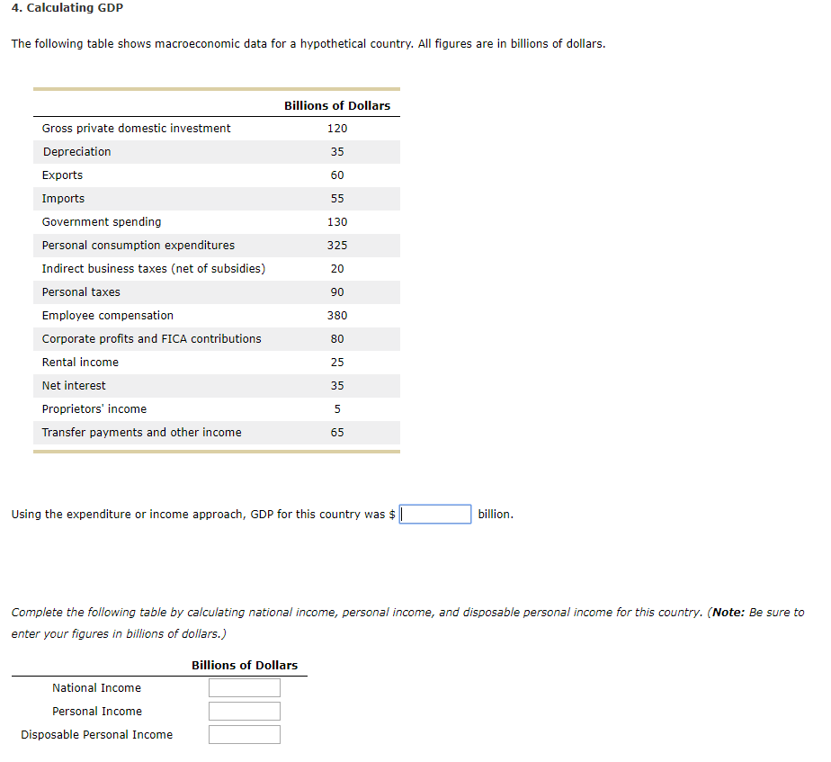 Solved 4. Calculating GDP The following table shows | Chegg.com