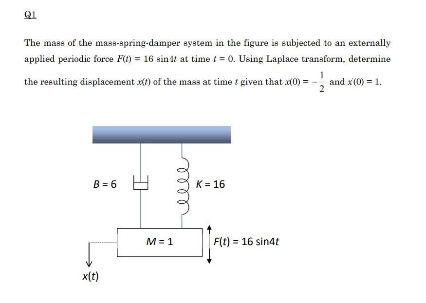 Solved Q1 The mass of the mass-spring-damper system in the | Chegg.com