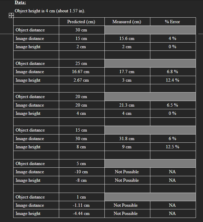 Solved Objectives - To set up a simple lens system and | Chegg.com