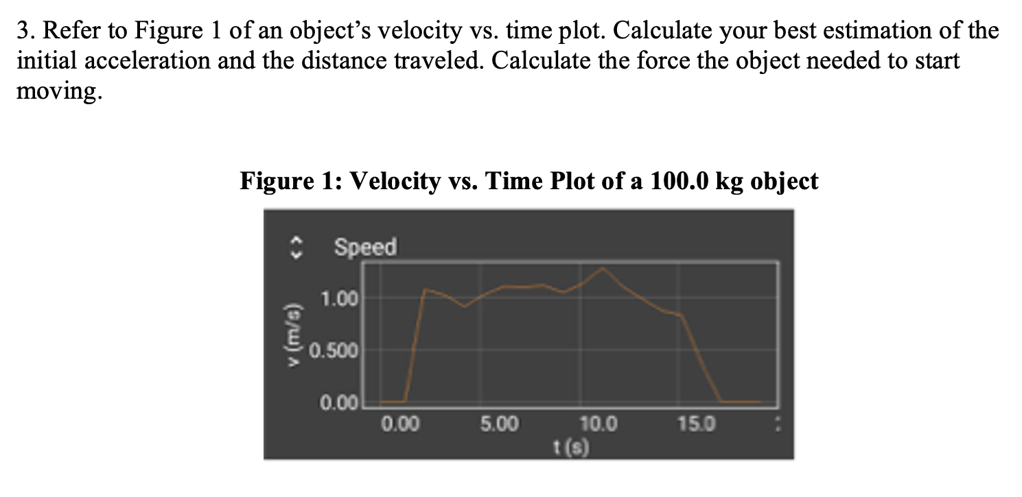 Solved 3. Refer to Figure 1 of an object's velocity vs. time | Chegg.com