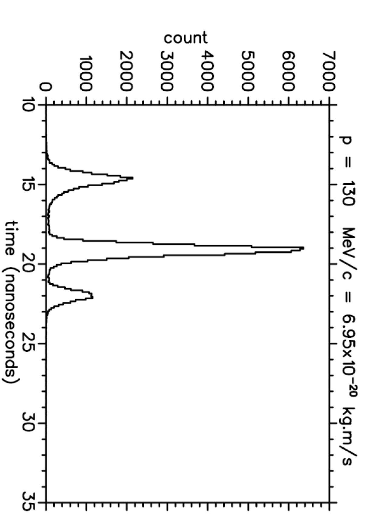 Solved Consider a particle accelerator capable to accelerate | Chegg.com