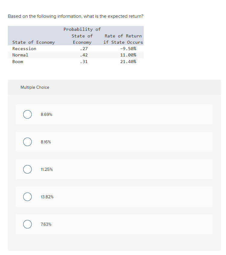 Solved Based on the following information, what is the | Chegg.com