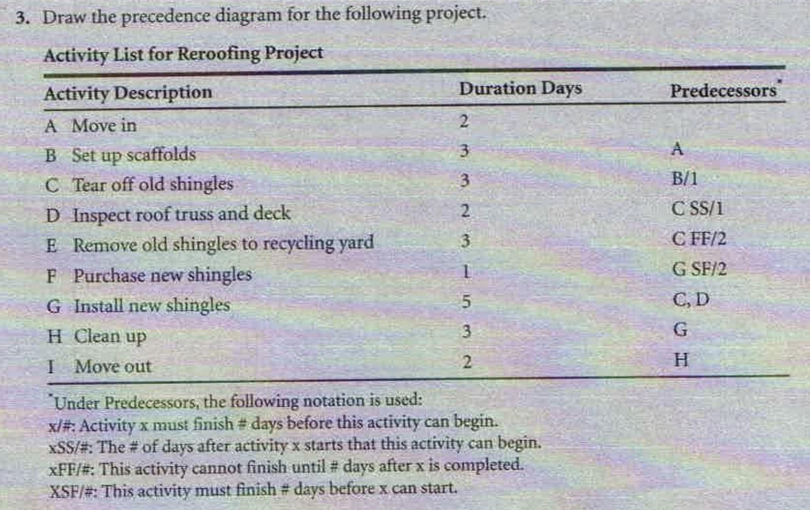 Solved Predecessors À B/1 3. Draw the precedence diagram for | Chegg.com