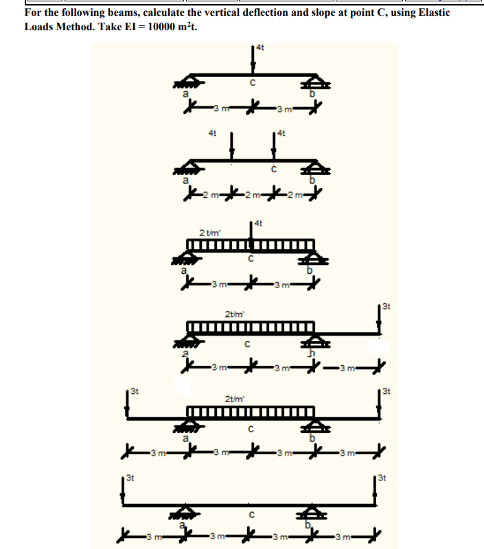 Solved For the following beams, calculate the vertical | Chegg.com