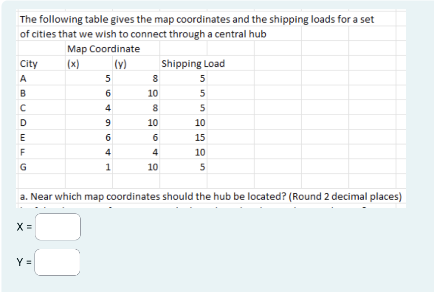 Solved The following table gives the map coordinates and the | Chegg.com