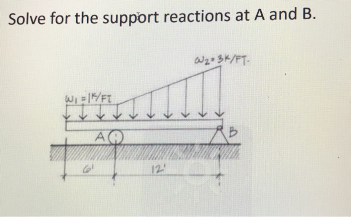 Solved Solve for the support reactions at A and B. al 12- | Chegg.com