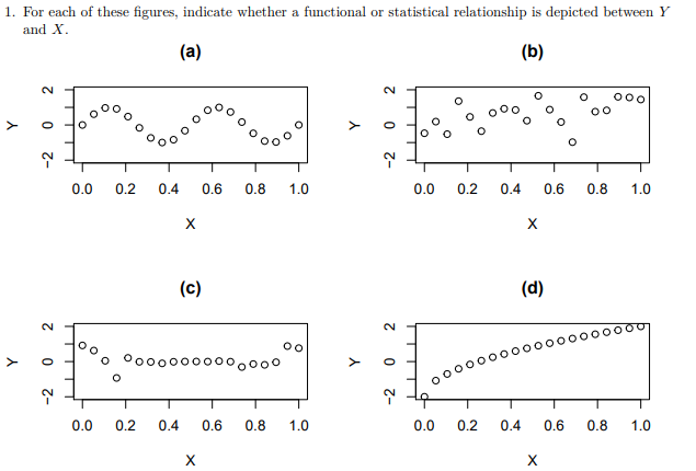 Solved 1. For each of these figures, indicate whether a | Chegg.com