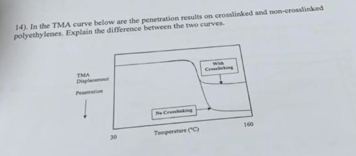 Solved 14). In the TMA curve below are the penetration | Chegg.com