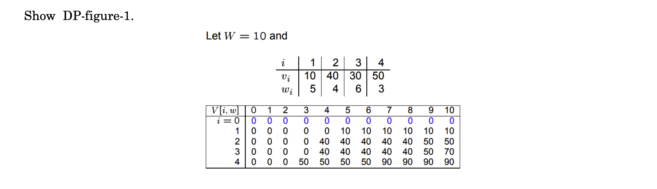 Solved Question 1 (20 pts): For the following 0/1 knapsack | Chegg.com