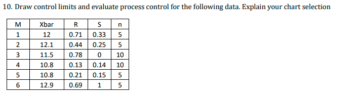 Solved 10. Draw control limits and evaluate process control | Chegg.com