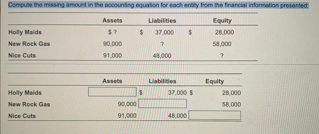 Solved Compute the missing amount in the accounting equation | Chegg.com