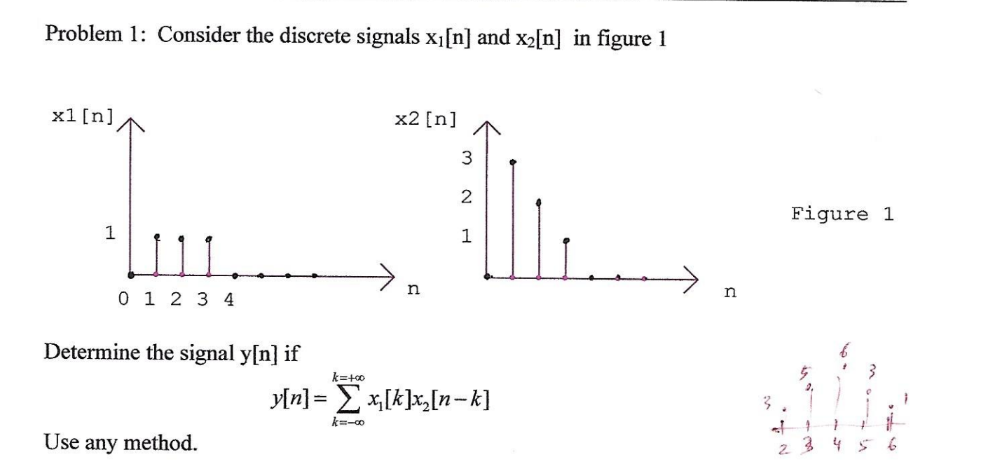 Solved Problem 1: Consider the discrete signals x1[n] and | Chegg.com