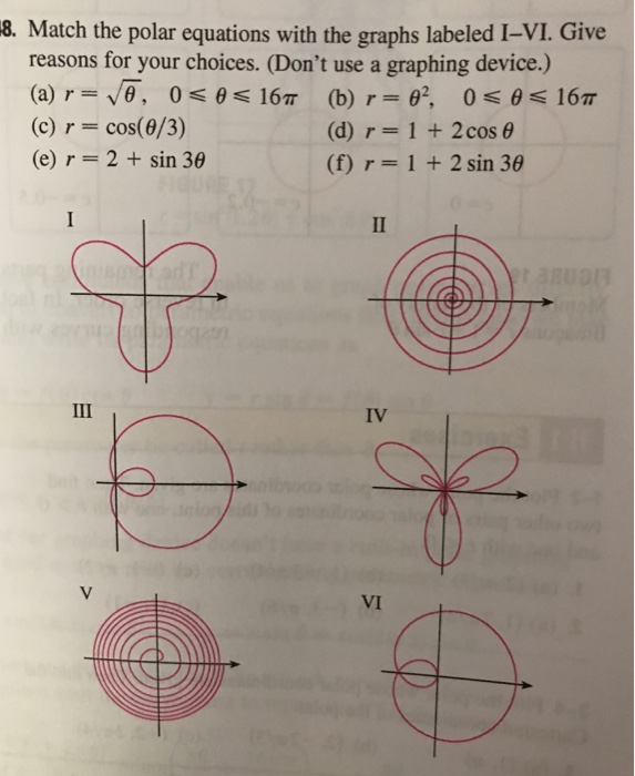 Solved 8. Match the polar equations with the graphs labeled | Chegg.com