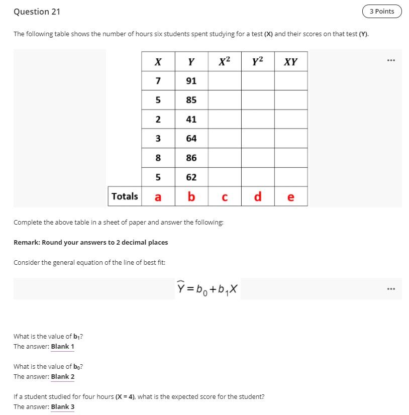 Solved Question 21 3 Points The following table shows the | Chegg.com