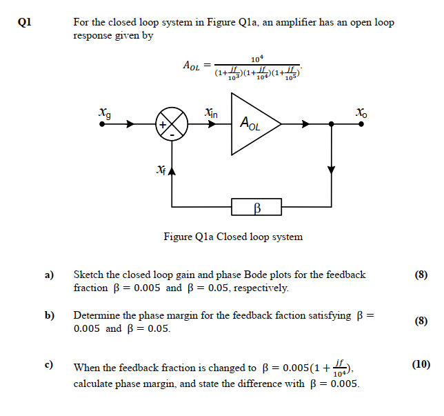 Solved Q1 For the closed loop system in Figure Qla, an | Chegg.com