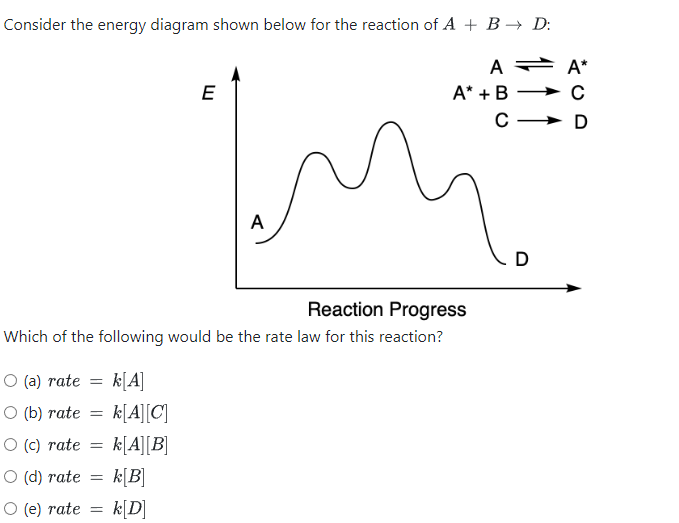 Solved Consider the energy diagram shown below for the | Chegg.com