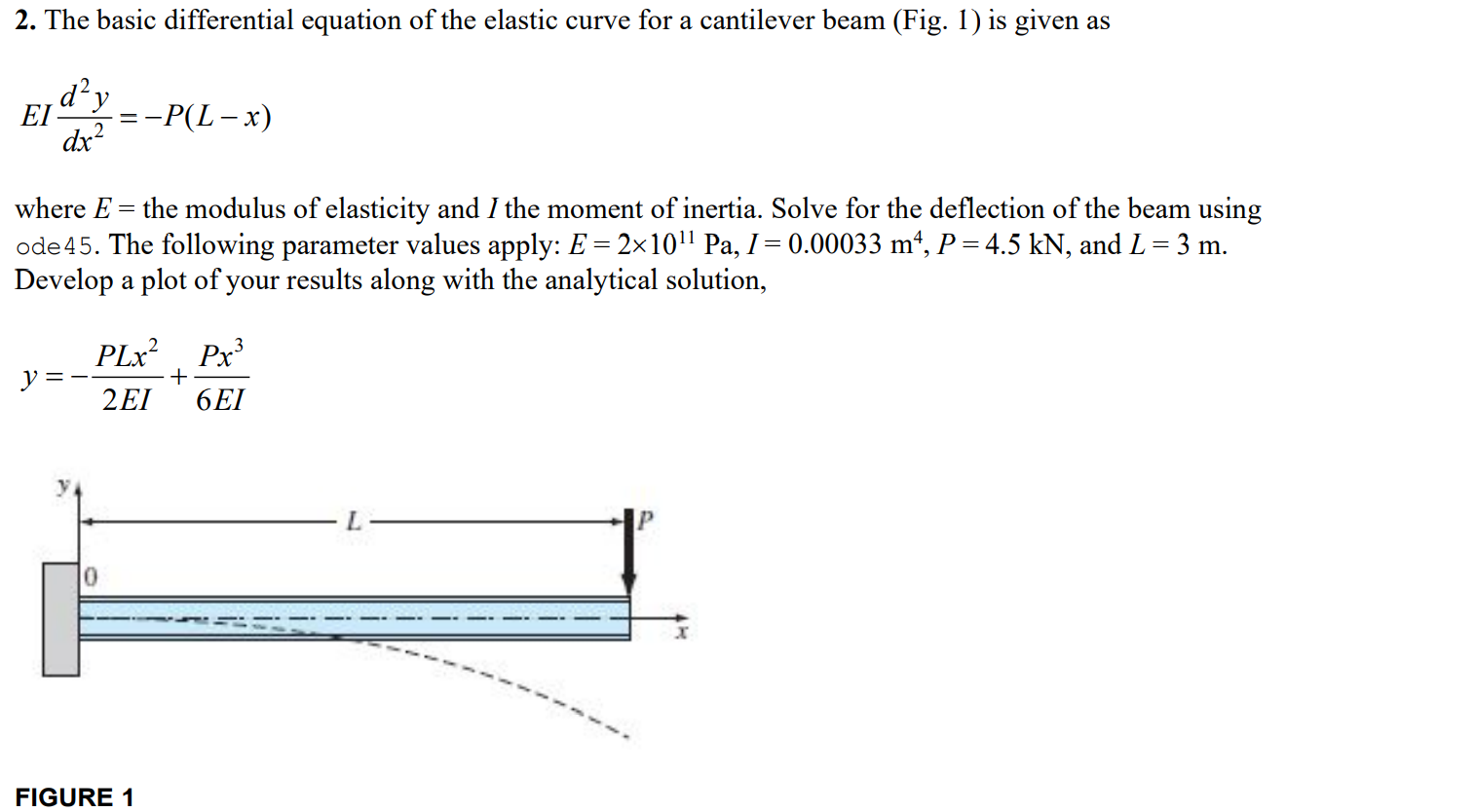 Solved 2. The basic differential equation of the elastic | Chegg.com