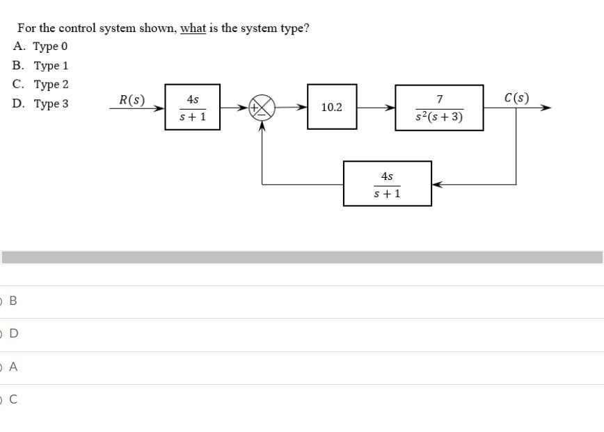 Solved For the control system shown, what is the system | Chegg.com