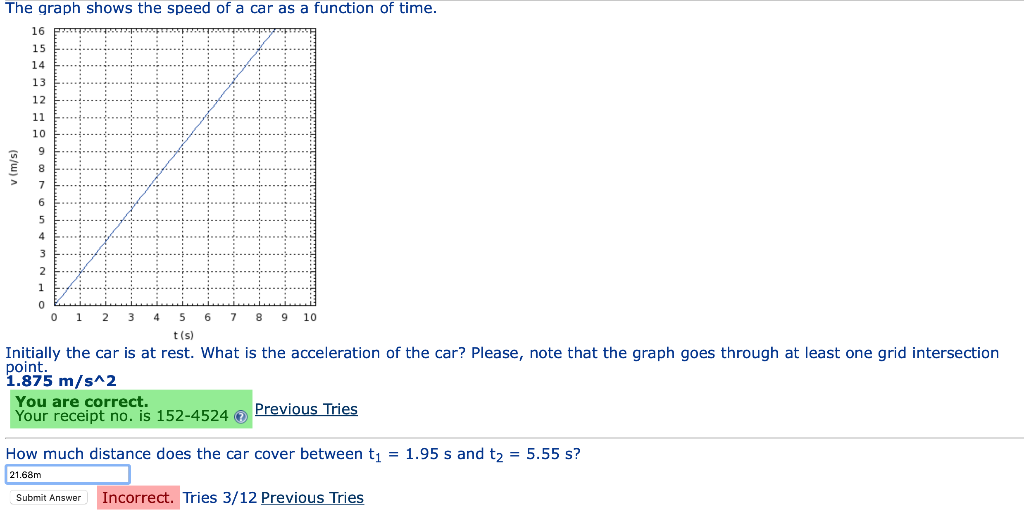 Solved The graph shows the speed of a car as a function of | Chegg.com