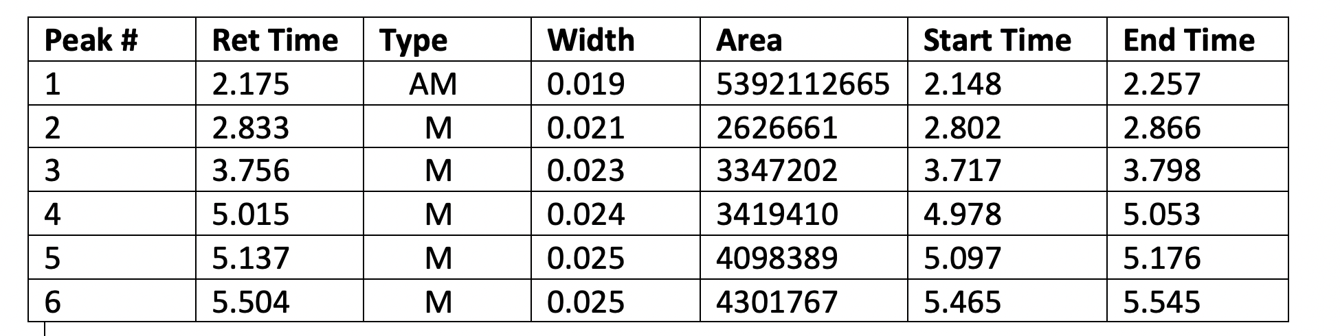 Using the given information, calculate k, N, | Chegg.com