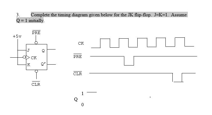 Solved 3. Complete the timing diagram given below for the JK | Chegg.com