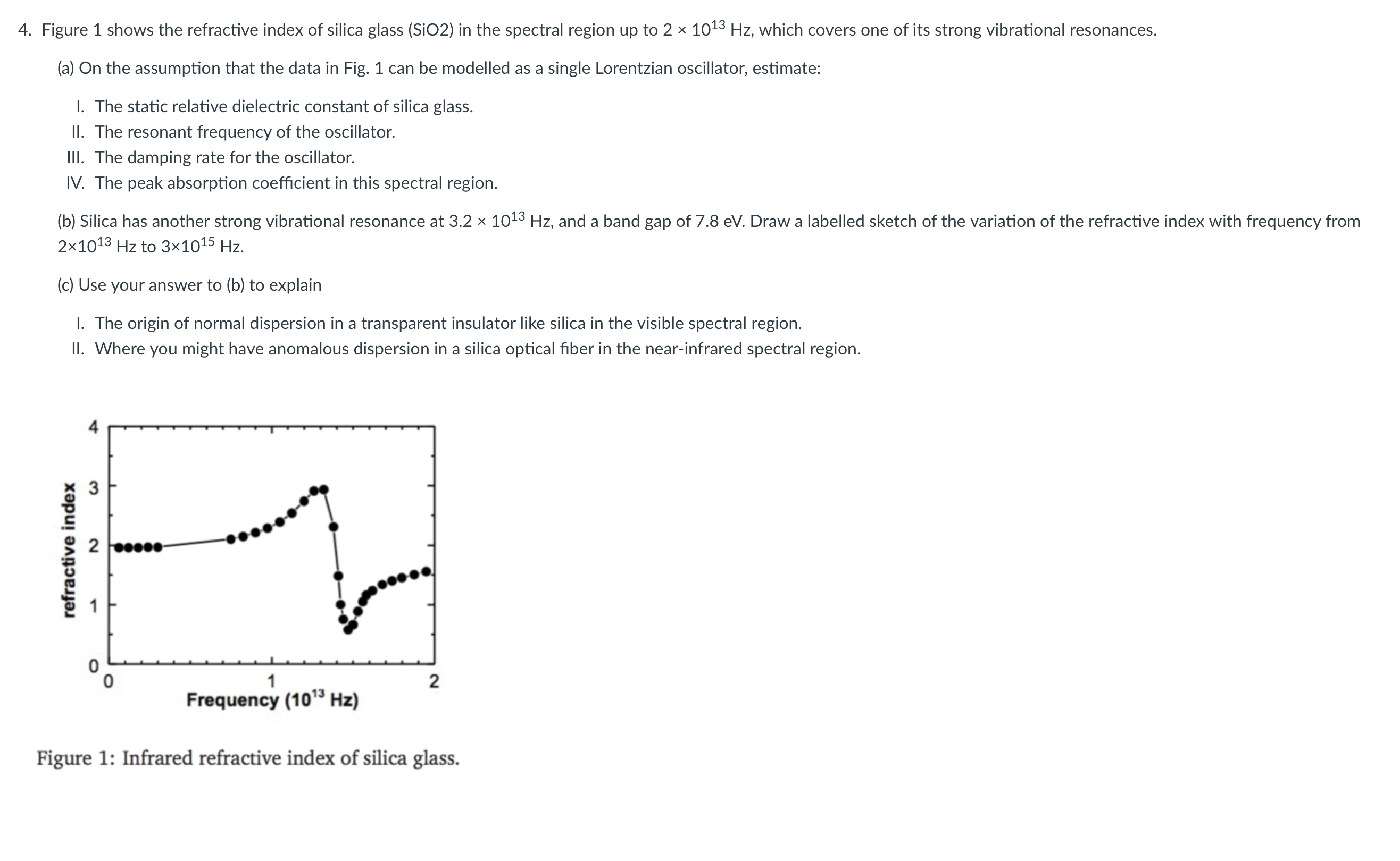 Solved Figure 1 ﻿shows the refractive index of silica glass | Chegg.com