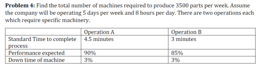 Solved Problem 4: Find the total number of machines required | Chegg.com