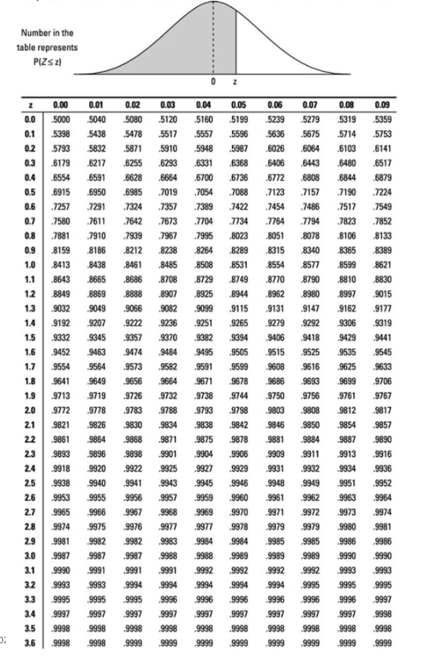 Solved Suppose that the weight of adult men in a population | Chegg.com