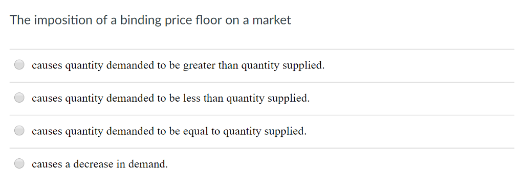 Solved The imposition of a binding price floor on a market | Chegg.com