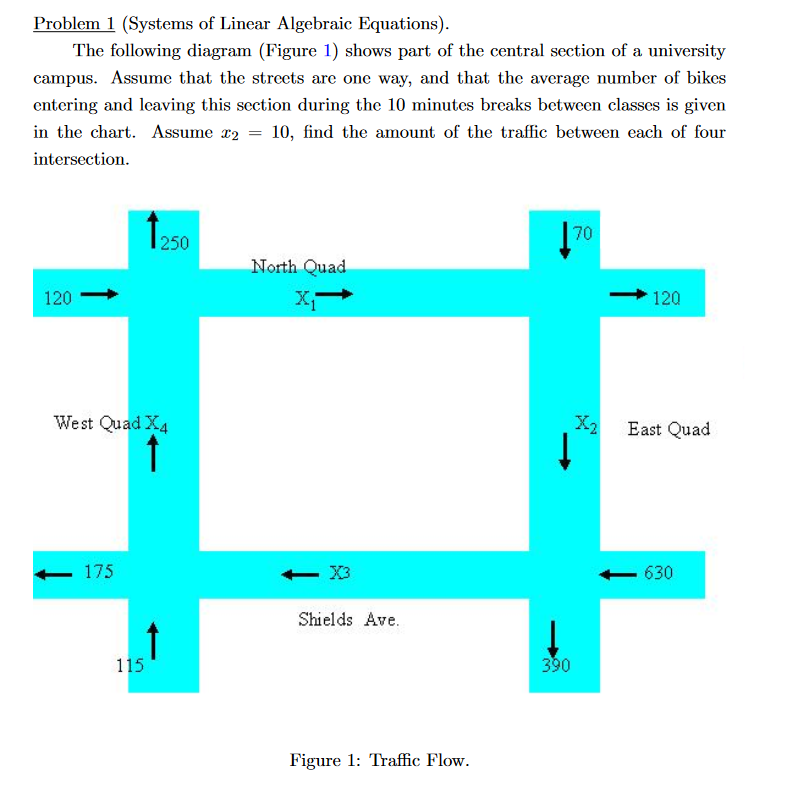 Solved Problem 1 (Systems of Linear Algebraic Equations). | Chegg.com
