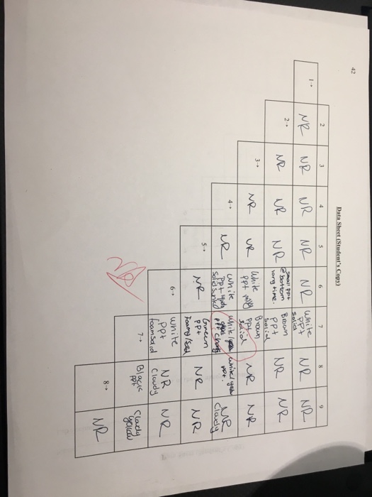Solved Identify 9 unknown solutions using the following | Chegg.com