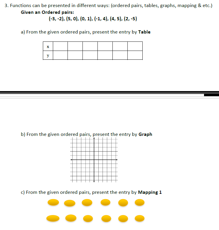 Solved 3. Functions can be presented in different ways: | Chegg.com