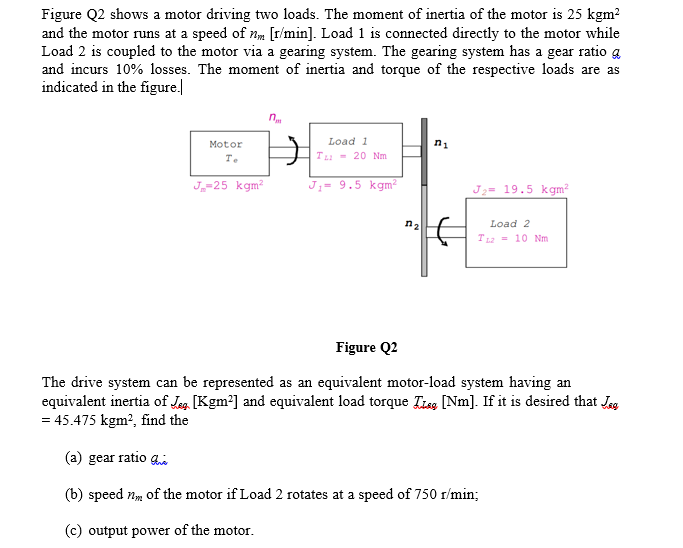 Solved Figure Q2 shows a motor driving two loads. The moment | Chegg.com