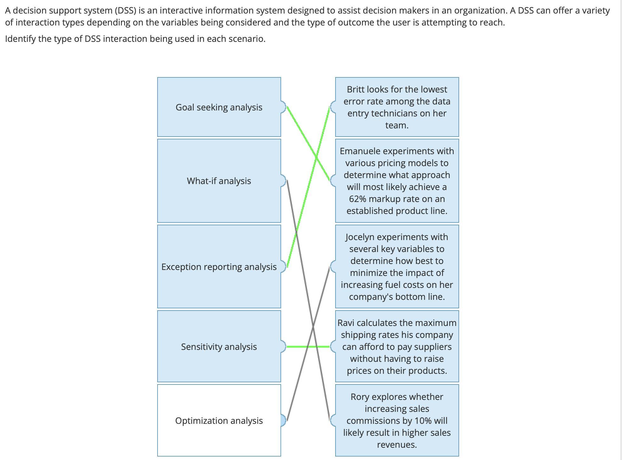 Solved A decision support system (DSS) is an interactive | Chegg.com