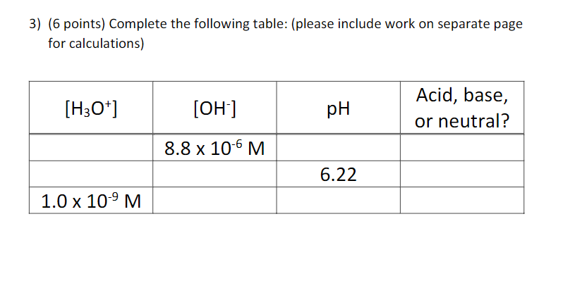 Solved 3) (6 points) Complete the following table: (please | Chegg.com