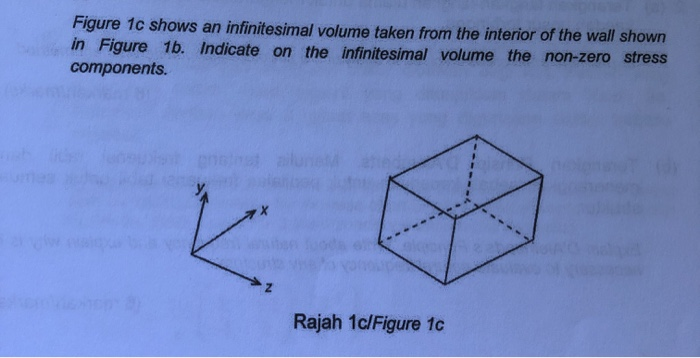 Solved Figure 1c shows an infinitesimal volume taken from | Chegg.com