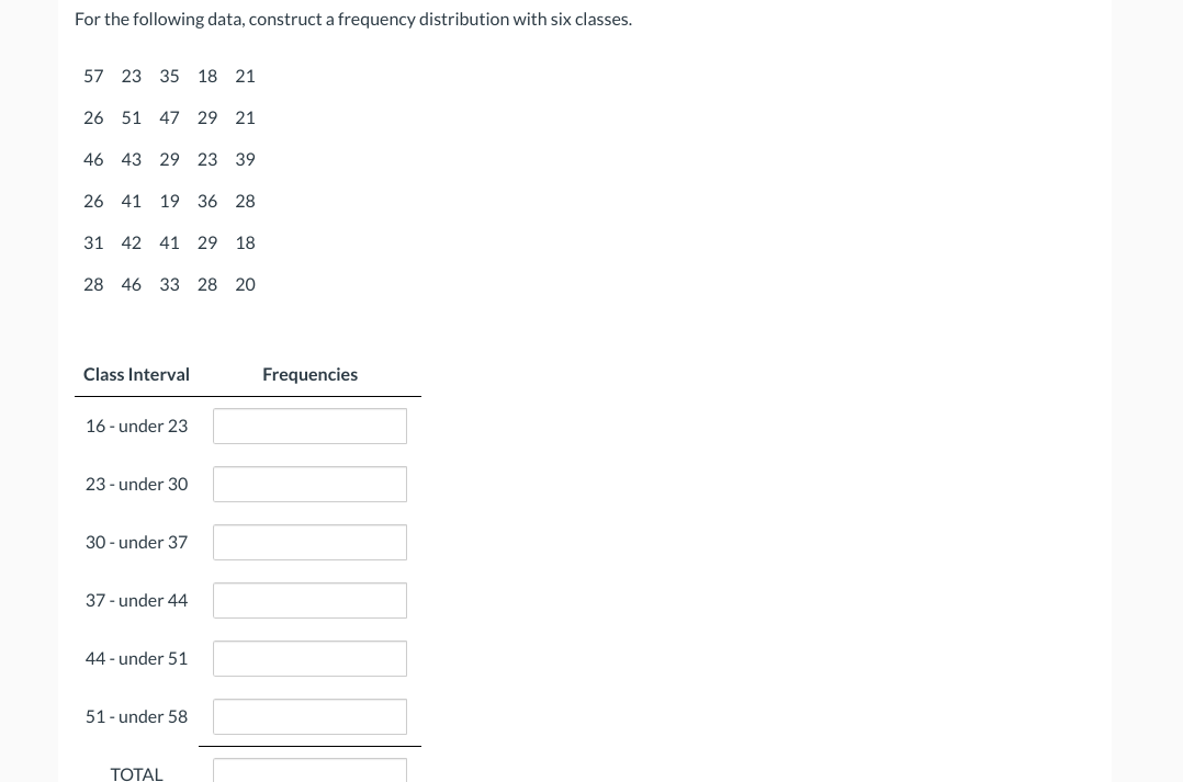 Solved For the following data, construct a frequency | Chegg.com