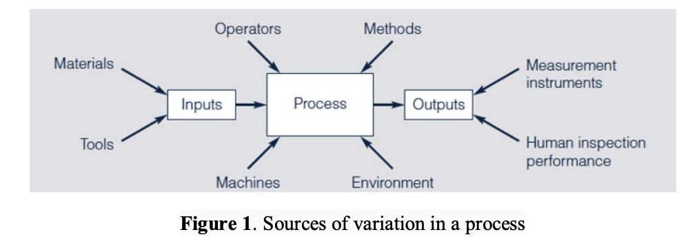 Solved A local company has 40 delivery drivers. Errors such | Chegg.com