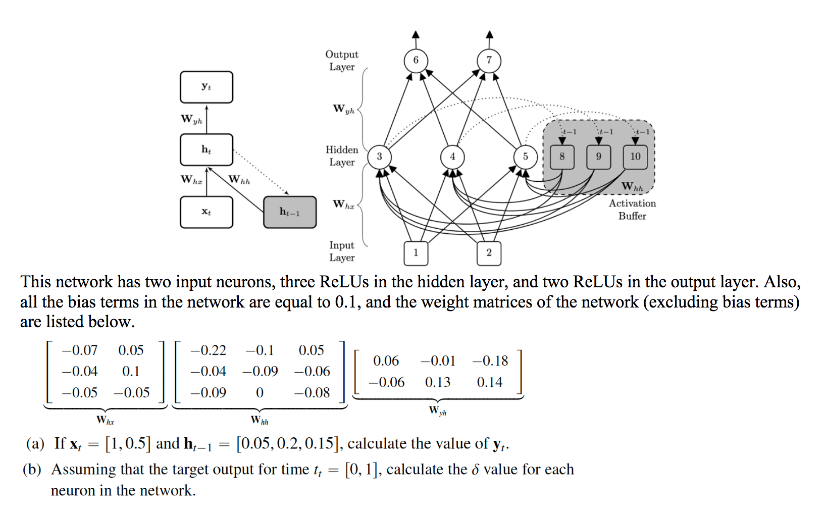 Assume a simple recurrent neural network architecture | Chegg.com