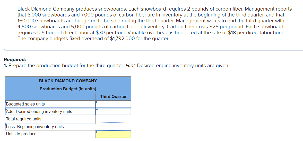 Solved Black Diamond Company produces snowboards. Each | Chegg.com