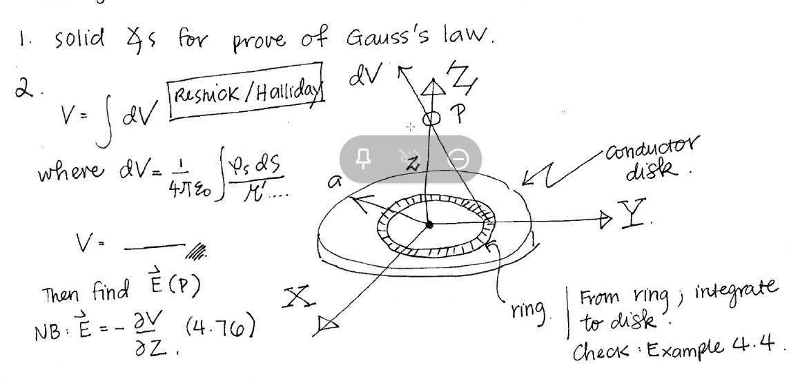 Solved b) Figure 1-1 shows a conductor disk of radius a. A | Chegg.com