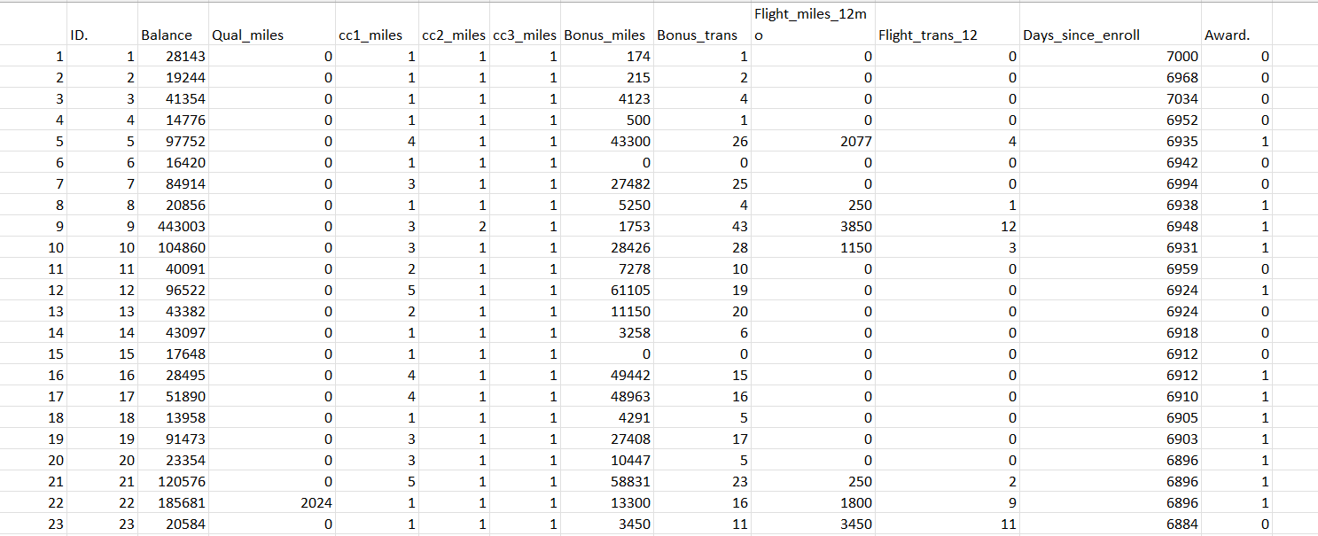 Solved MAX 522/ MSC 615 Predictive Analytics Assignment 2 | Chegg.com