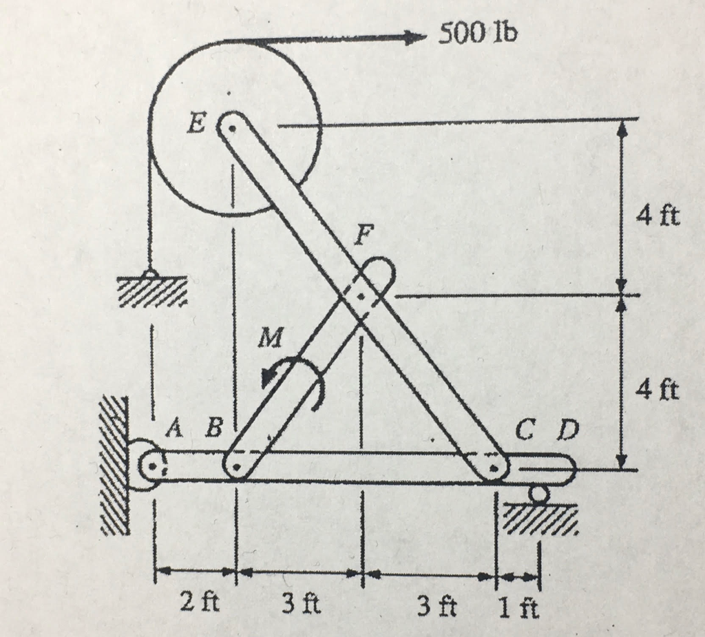 Solved The frame shown on the left is supported by a pin | Chegg.com